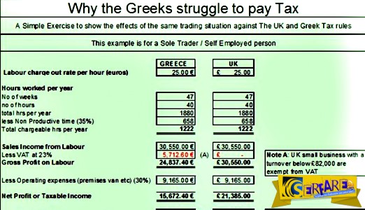 Ένας Βρετανός εξηγεί στον κόσμο την παράνοια του Ελληνικού φορολογικού ...